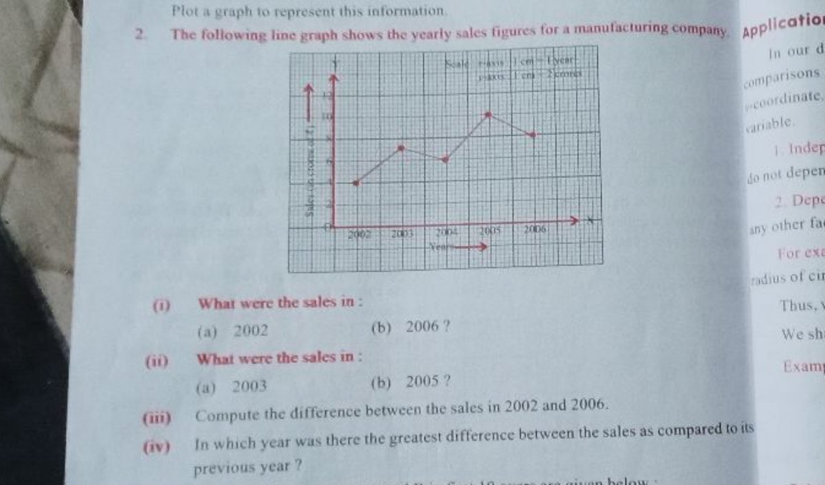 The following line graph shows the yearly sales figures for a manufacturi..