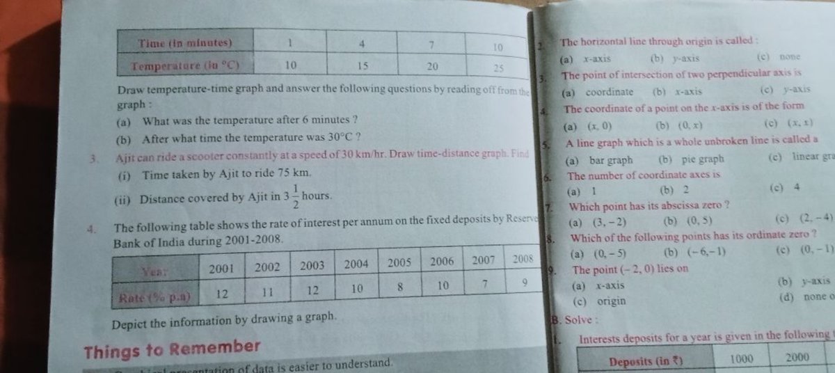 Draw temperature-time graph and answer the following questions by reading..