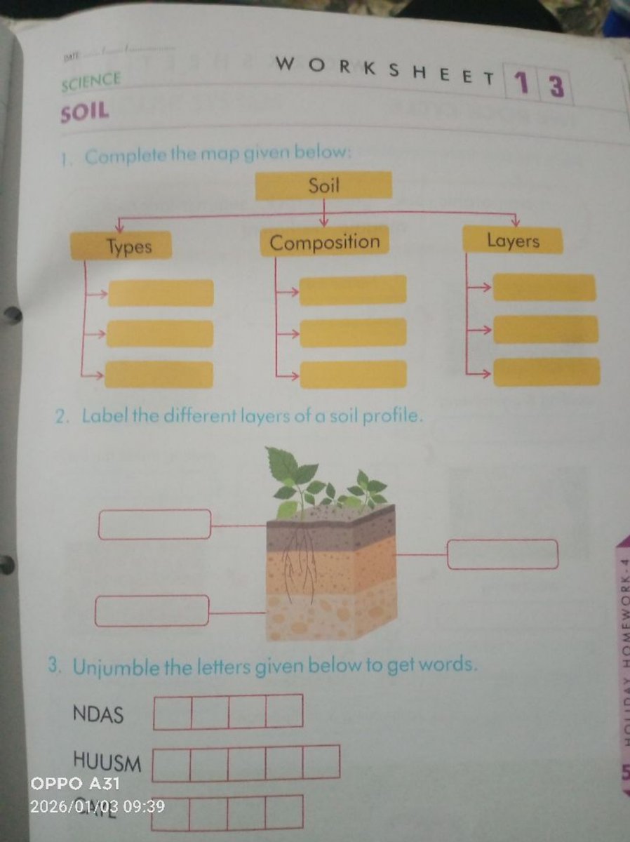Here is a worksheet on 'SOIL'. Complete the map given below: Soil