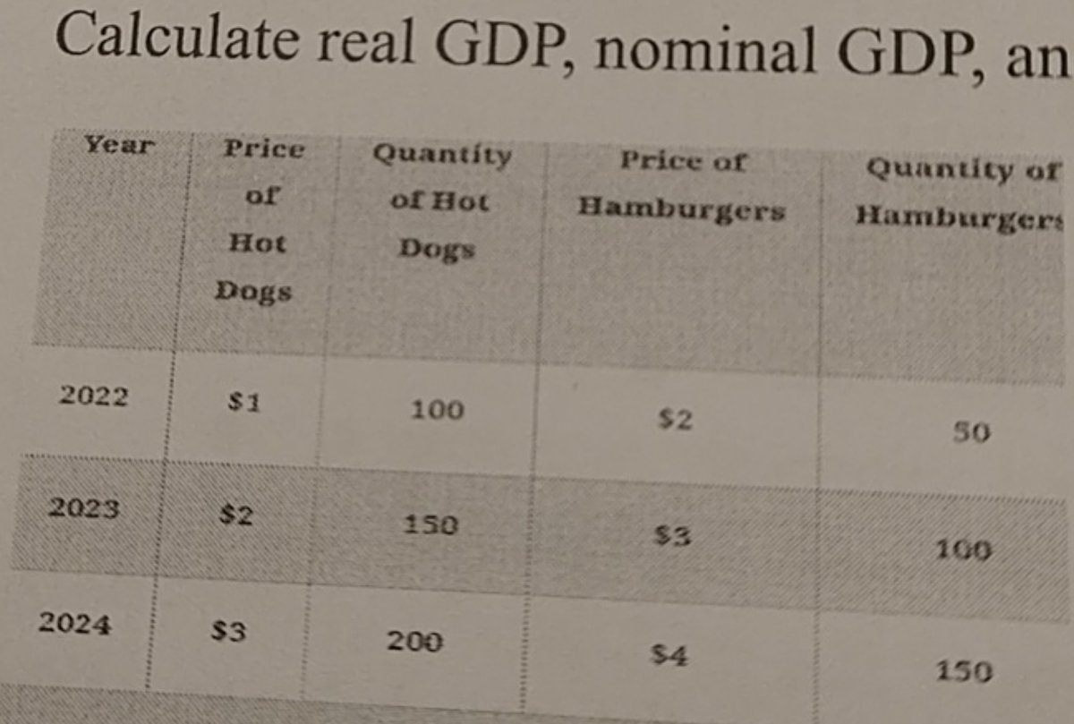 Calculate real GDP, nominal GDP, and the GDP deflator for each year using..