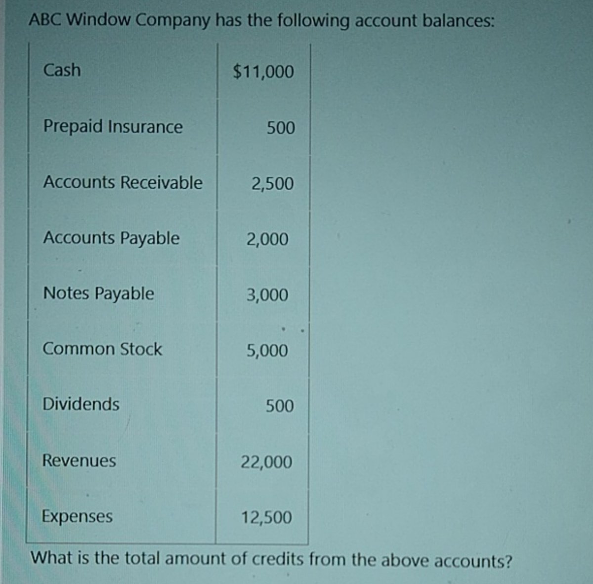 ABC Window Company has the following account balances: | Account
