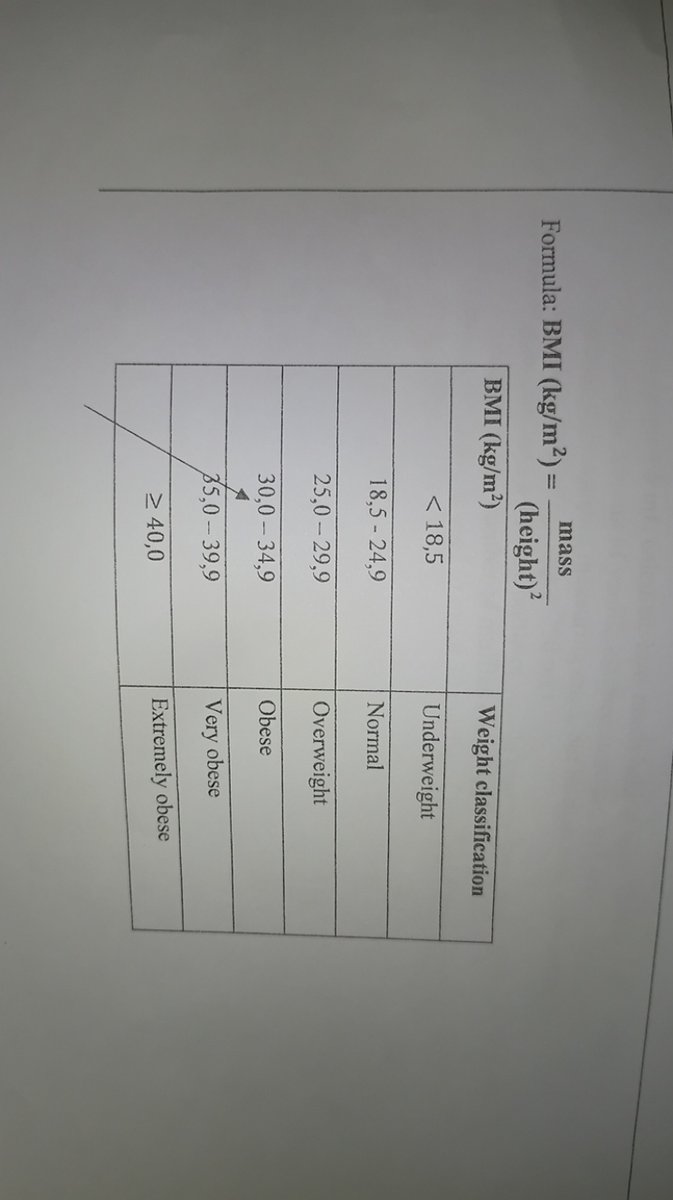 Formula: BMI (kg/m²) = mass / (height)² | BMI (kg/m²) | Weight classific..