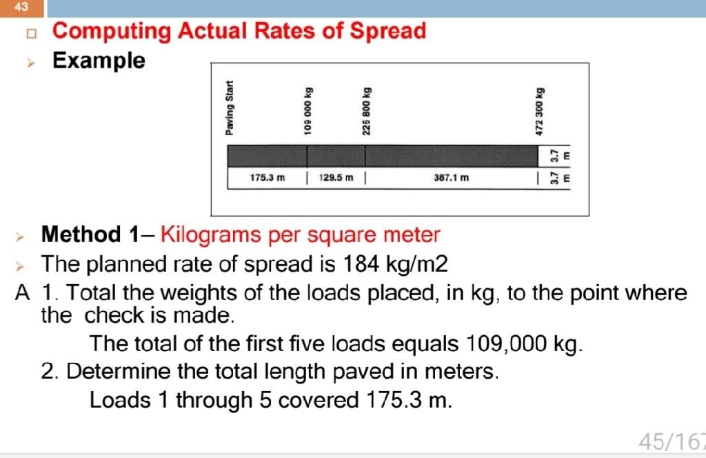 Computing Actual Rates of Spread Example Method 1—Kilograms per square
