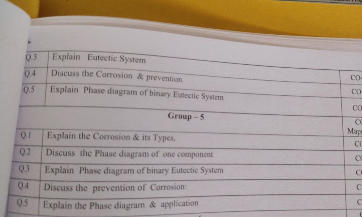 Here are a few questions from a question paper: Group - 5 Q.1 Explain t..