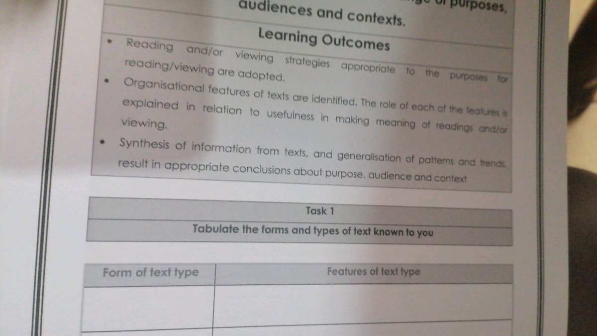Task 1 Tabulate the forms and types of text known to you | Form of text