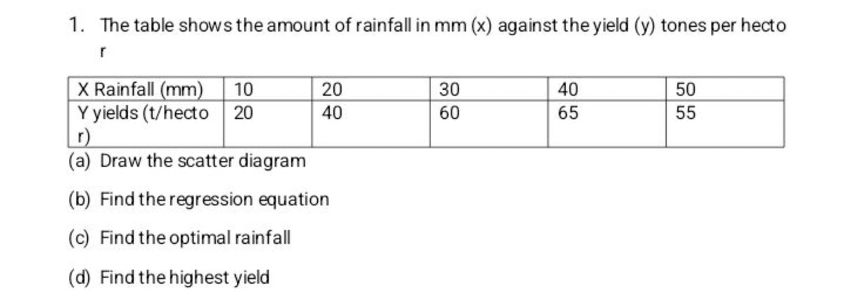 The table shows the amount of rainfall in mm (x) against the yield (y) to..