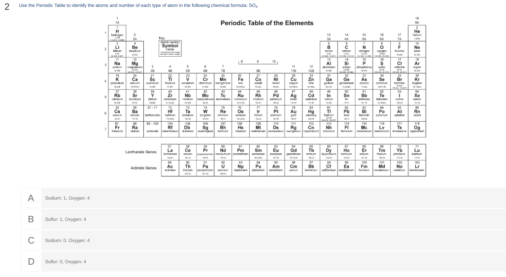 Use the Periodic Table to identify the atoms and number of each type of a..