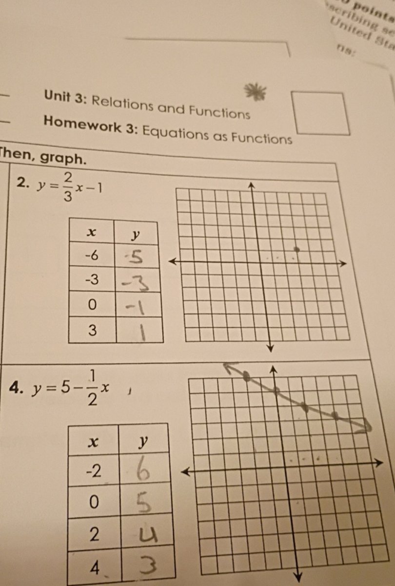 Unit 3: Relations and Functions Homework 3: Equations as Functions Then,..
