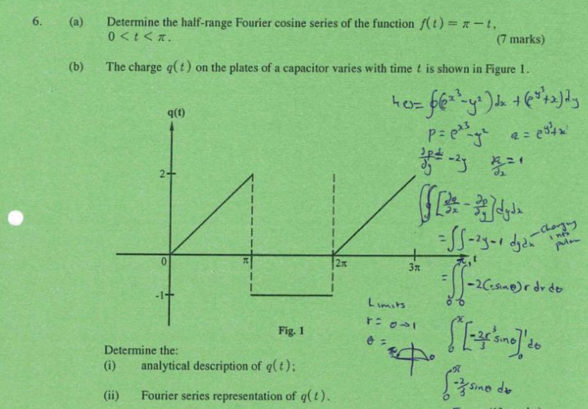 (a) Determine the half-range Fourier cosine series of the function f(t)