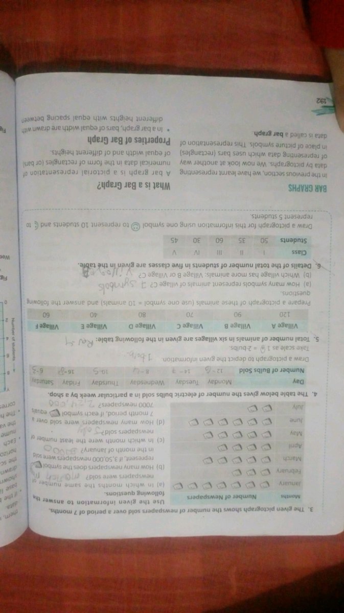The given pictograph shows the number of newspapers sold over a period of..