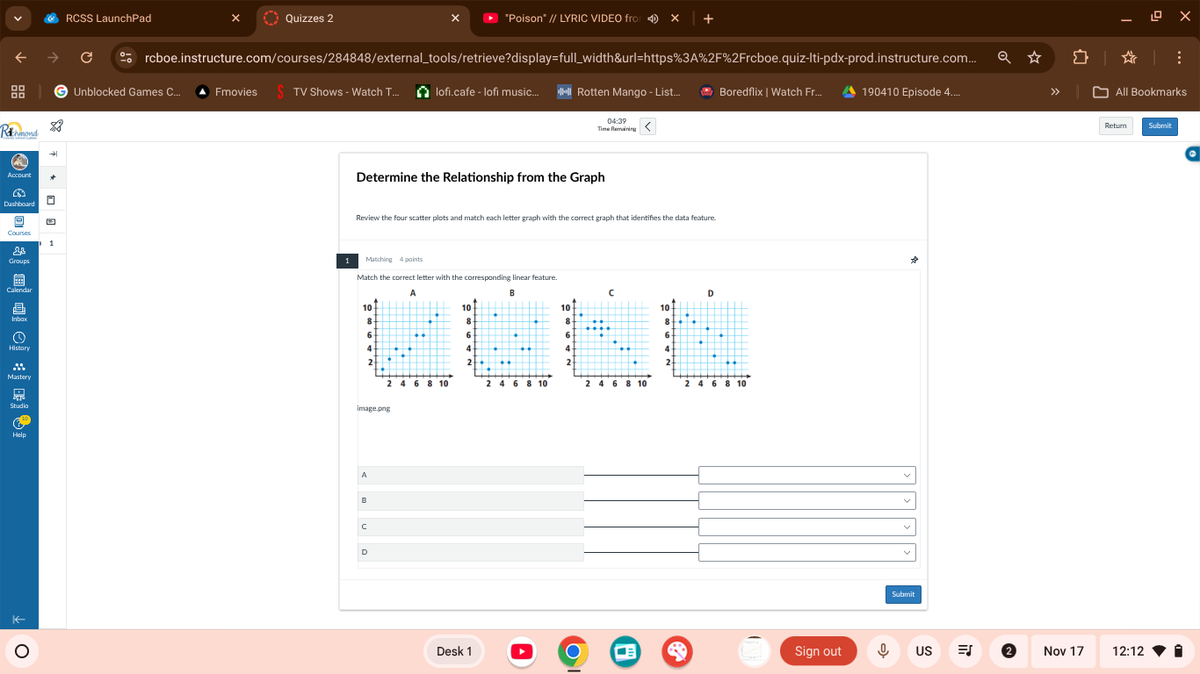 Determine the Relationship from the Graph Review the four scatter plots