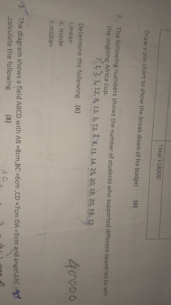 Draw a pie chart to show the breakdown of his budget. (6) | Total | k180..