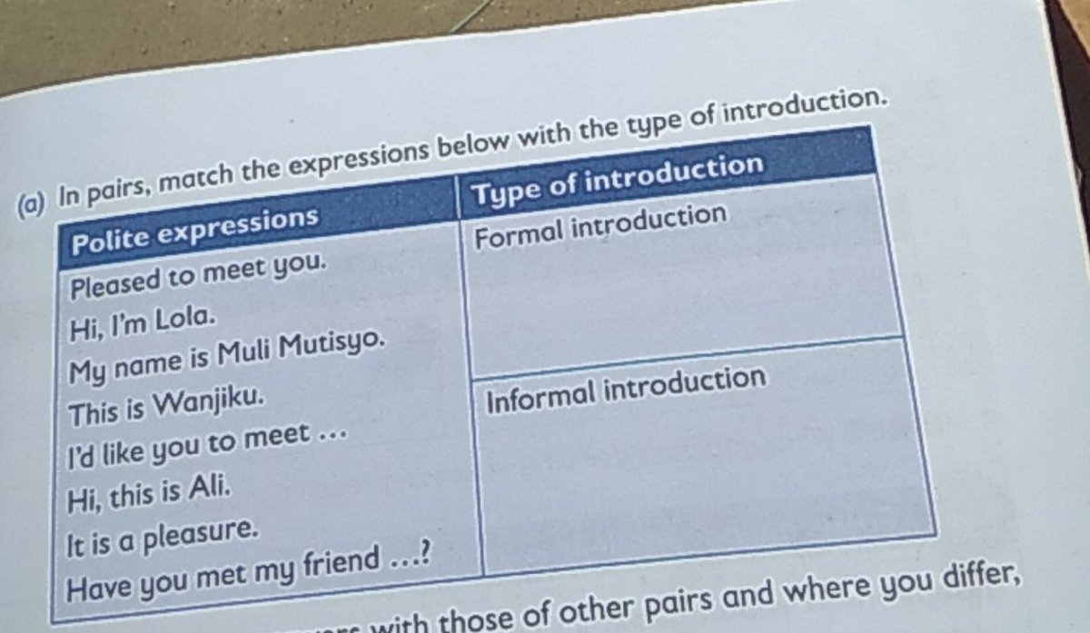 (a) In pairs, match the expressions below with the type of introduction.