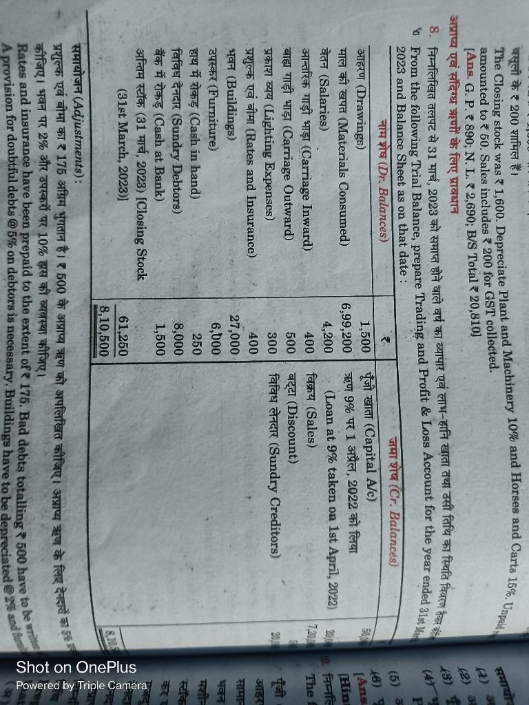 From the following Trial Balance, prepare Trading and Profit & Loss Accou..