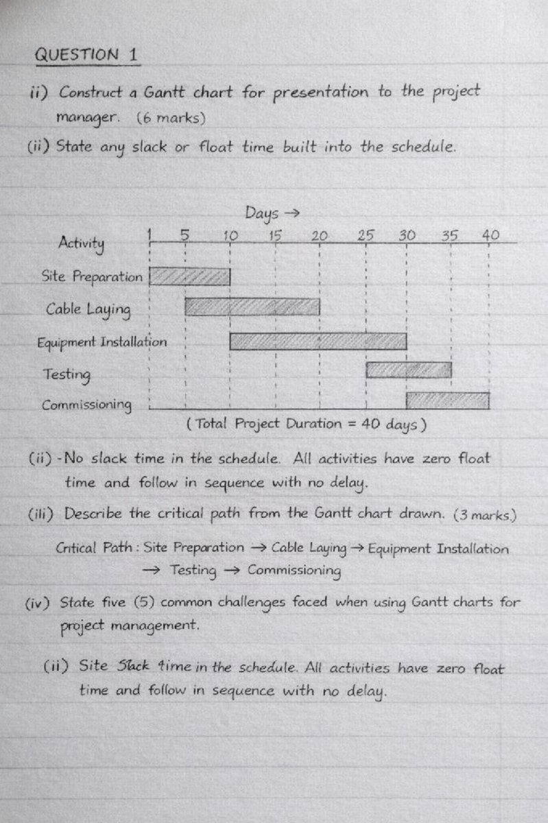 QUESTION 1 (i) Construct a Gantt chart for presentation to the project m..