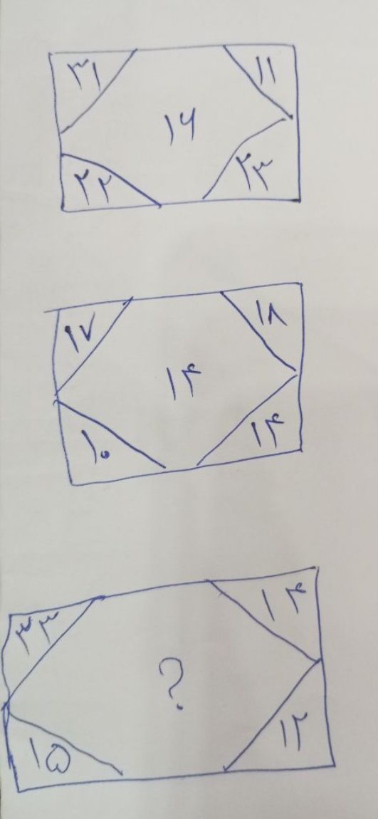 The image shows three rectangles. Each rectangle has four triangles cut f..