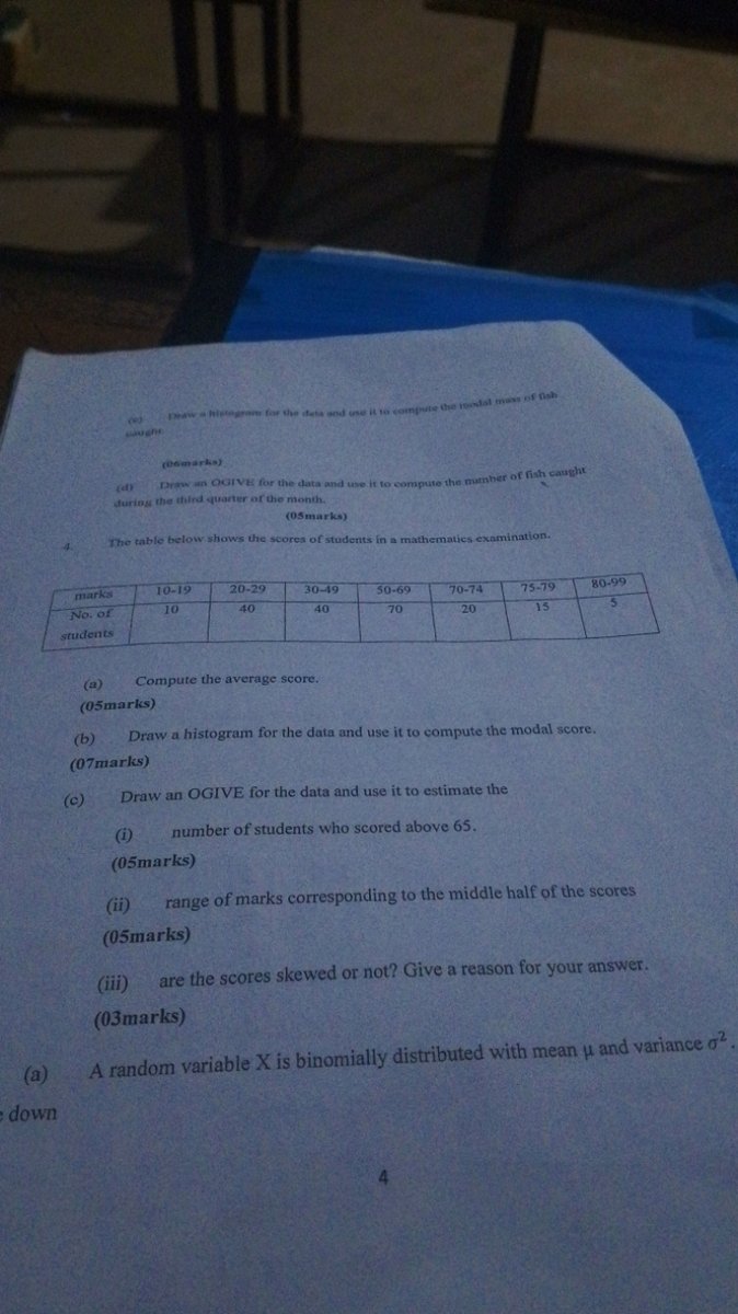 The table below shows the scores of students in a mathematics examination..
