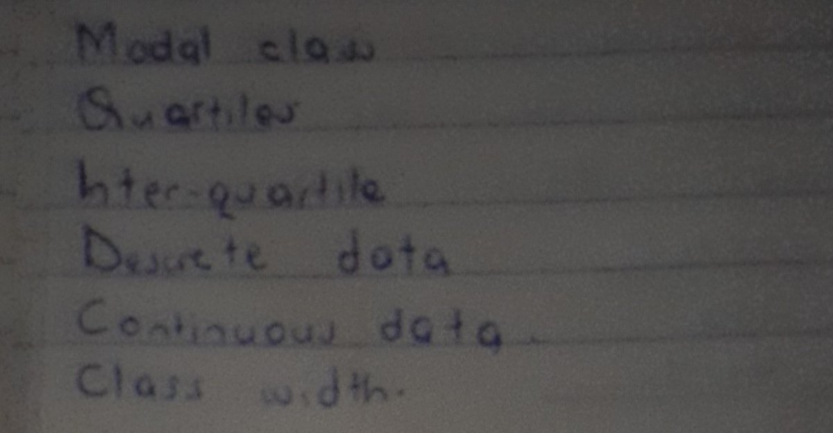 Modal class Quartiles Inter-quartile Discrete data Continuous data Class