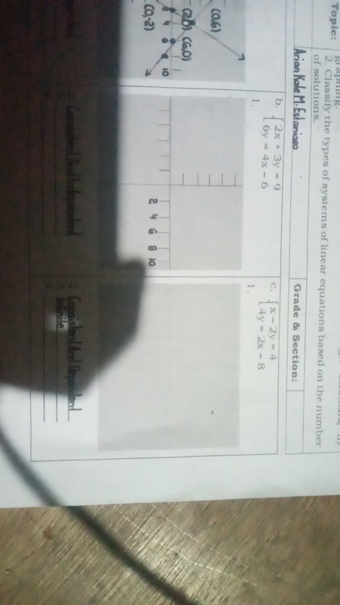 Topic: Graphing. Classify the types of systems of linear equations based..
