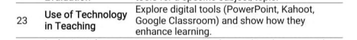 Explore digital tools (PowerPoint, Kahoot, Google Classroom) and show how..