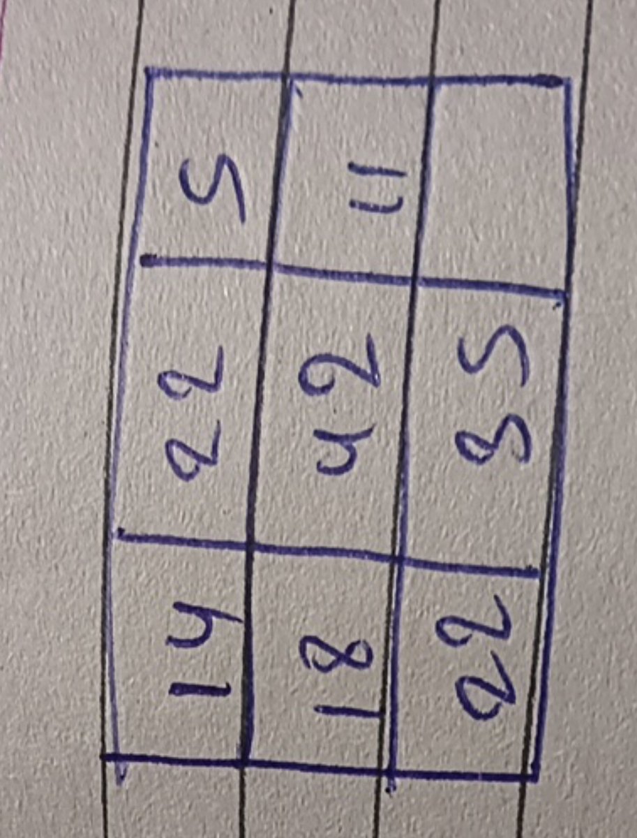 The image shows a 3x3 grid with numbers. The numbers are: Row 1: 14, 22,..