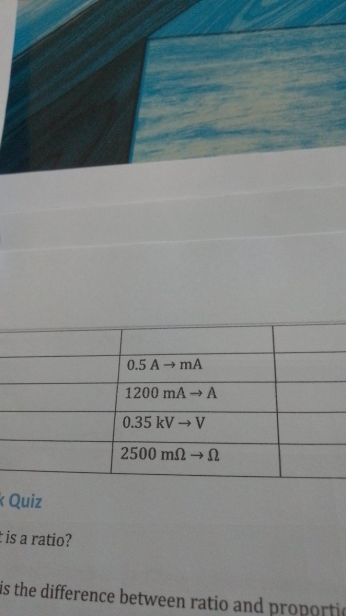 Here is a quick quiz: What is a ratio? Convert the following units: 0..