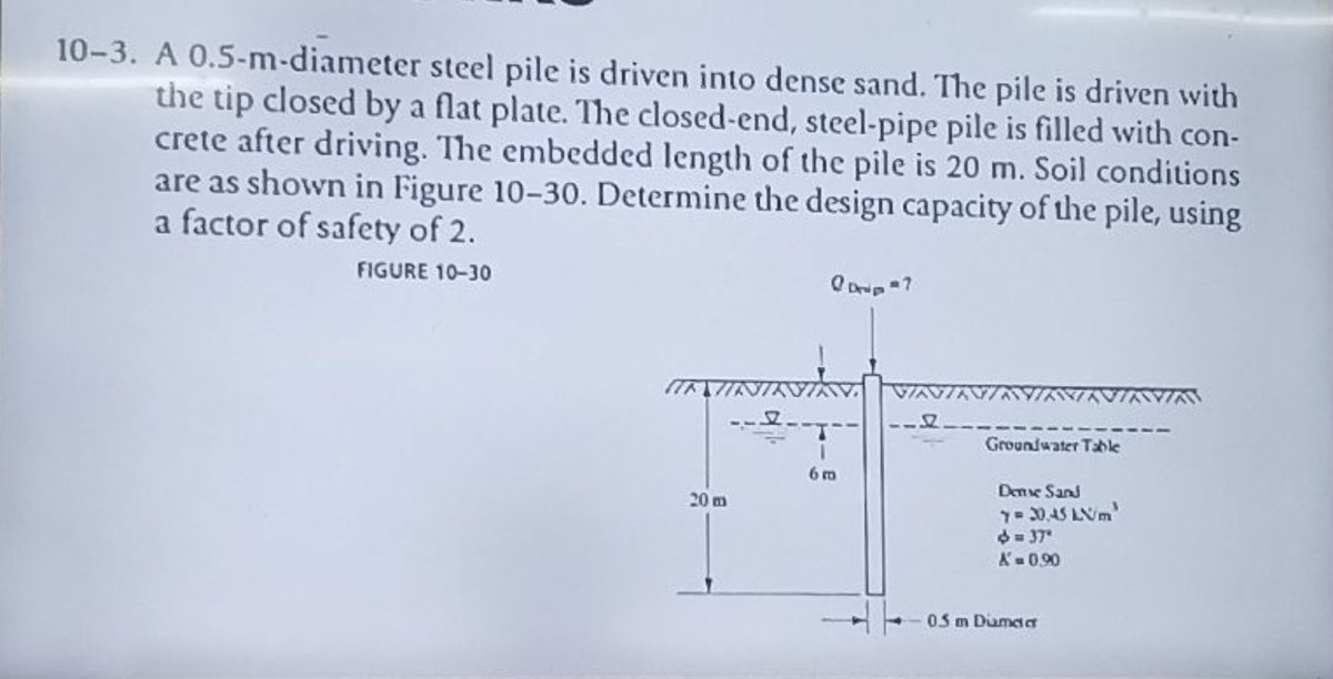 A 0.5-m-diameter steel pile is driven into dense sand. The pile is driven..