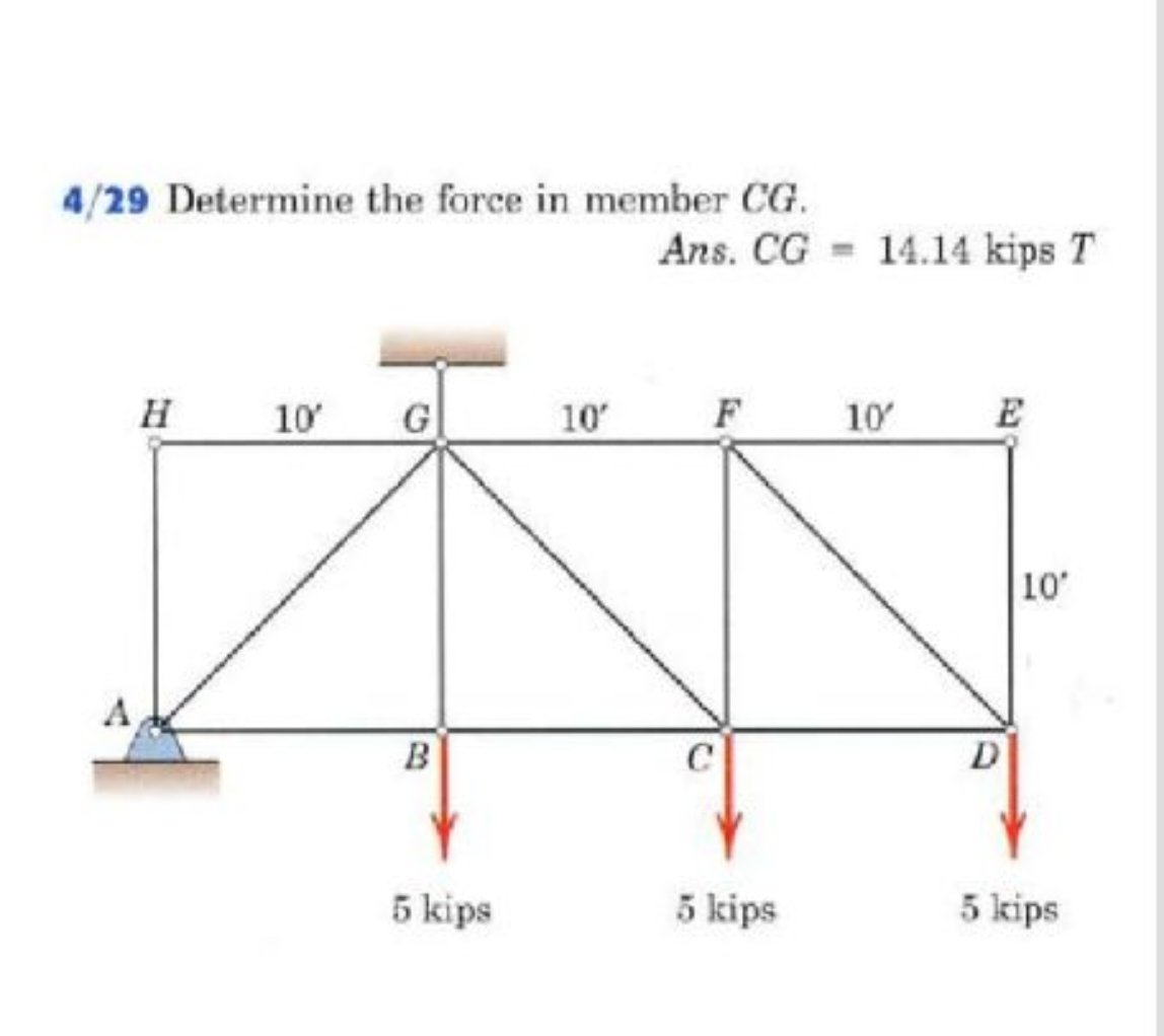 Determine the force in member CG. Diagram Description: A truss structure..