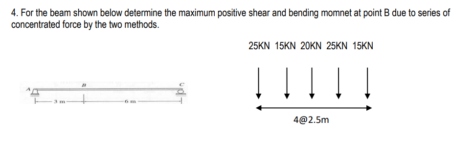 For the beam shown below, determine the maximum positive shear and bendin..