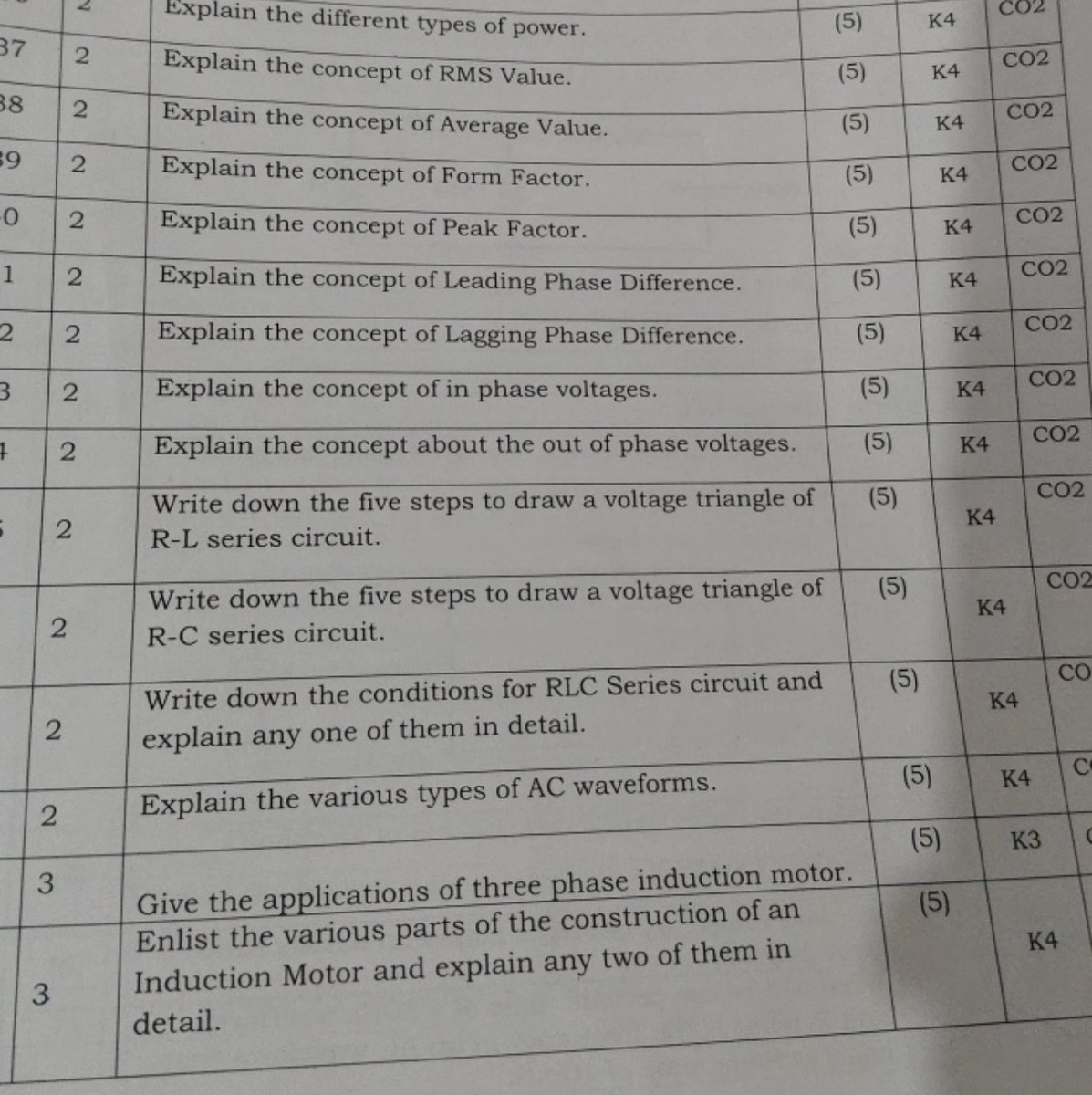 Explain the different types of power. Explain the concept of RMS Value. E..