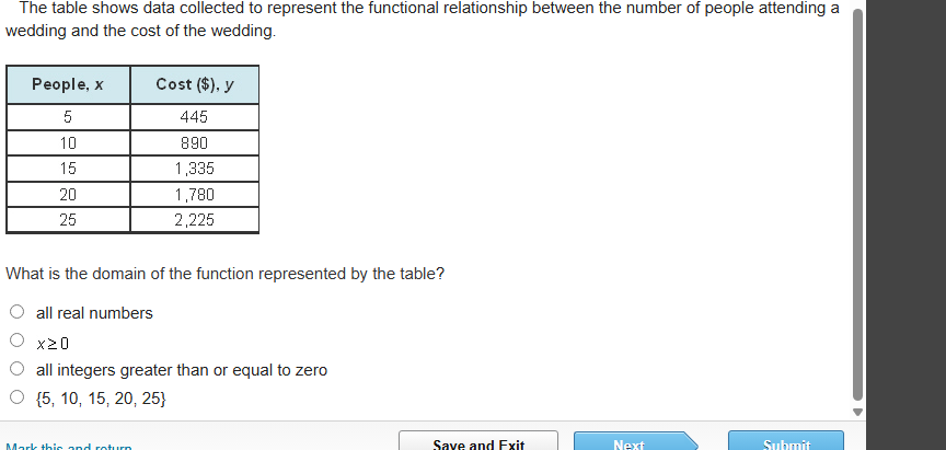 The table shows data collected to represent the functional relationship b..