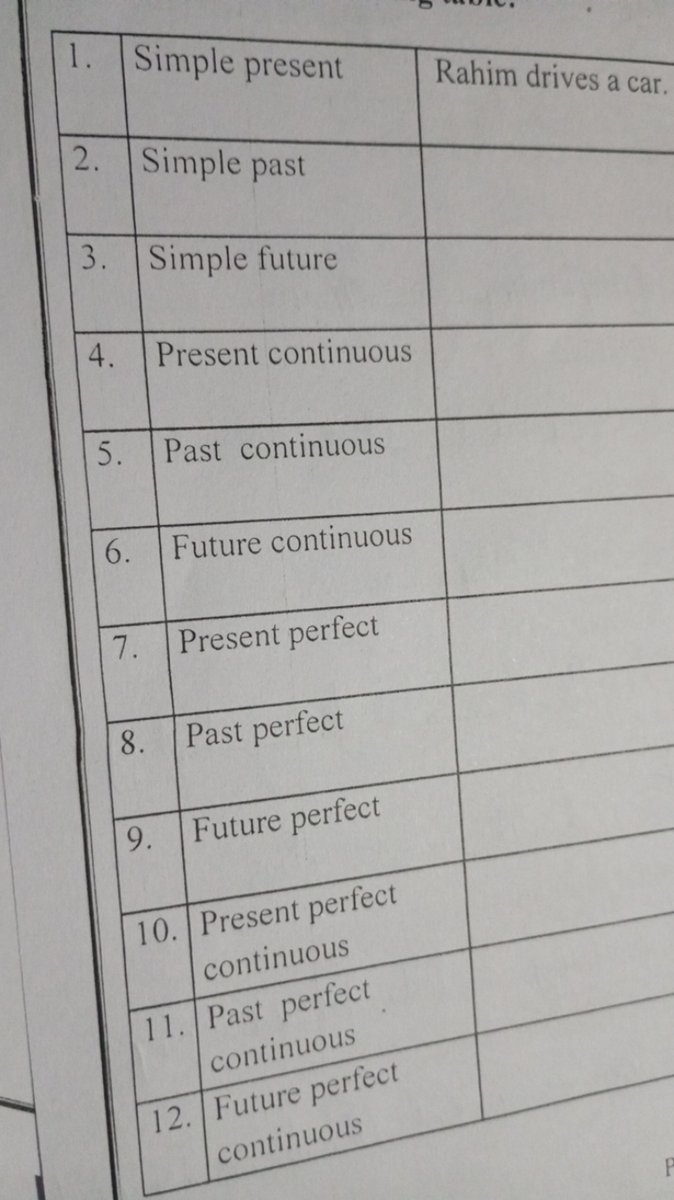 Complete the following table: | Tense | Example (usi..