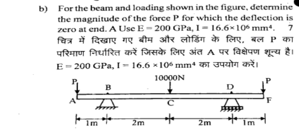 For the beam and loading shown in the figure, determine the magnitude of