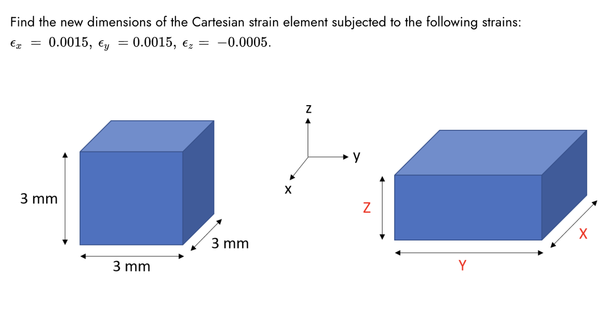 Find the new dimensions of the Cartesian strain element subjected to the