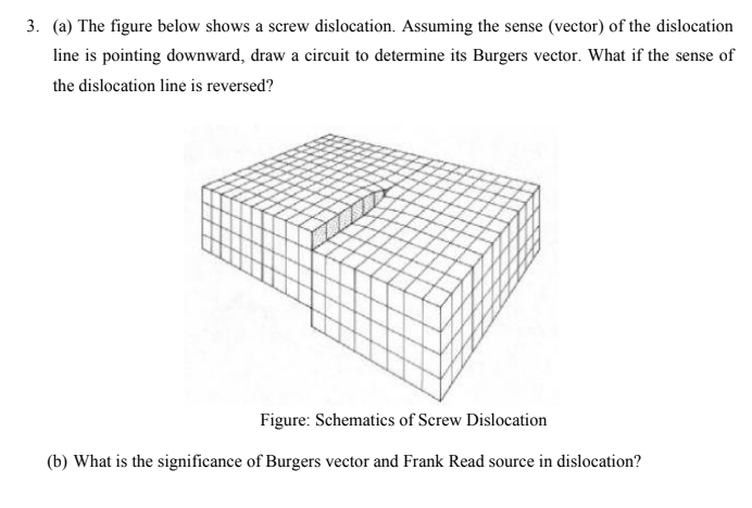 (a) The figure below shows a screw dislocation. Assuming the sense (vecto..