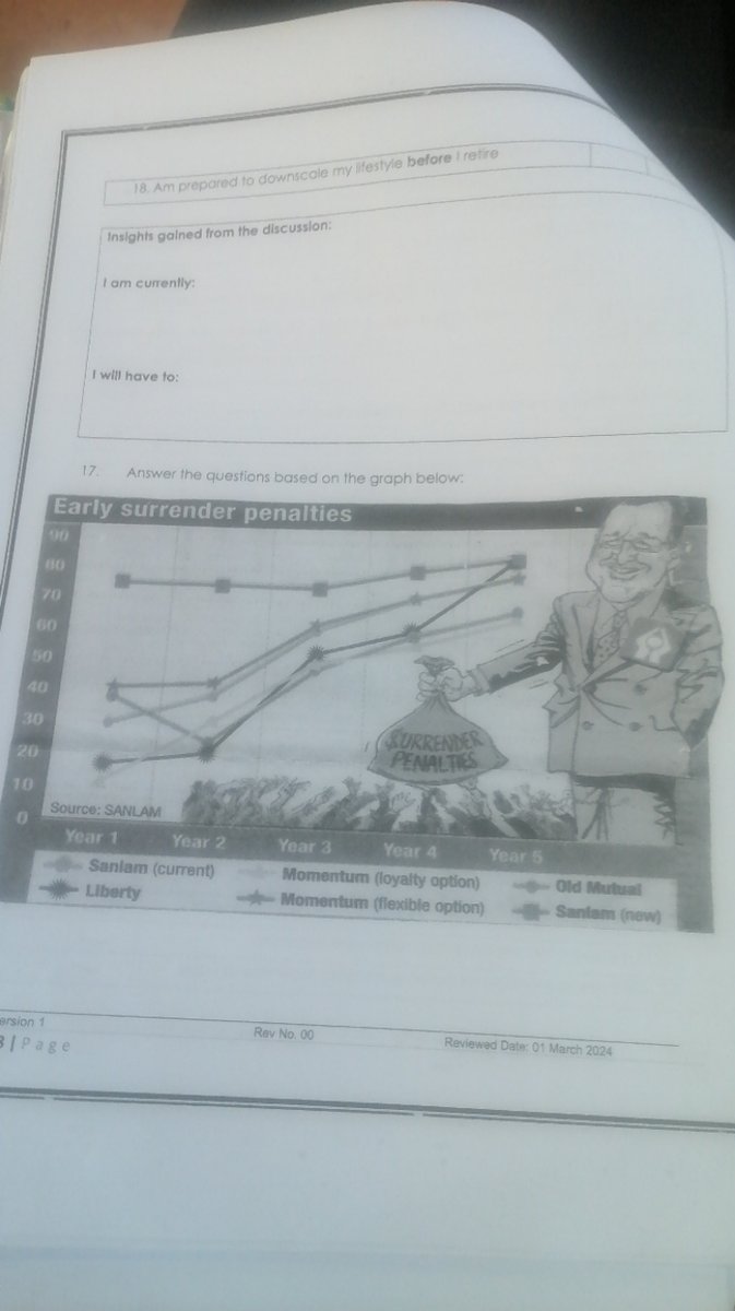 Answer the questions based on the graph below: Early surrender penalties..