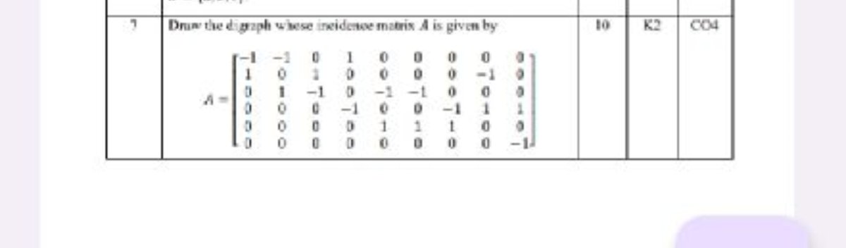 Draw the digraph whose incidence matrix A is given by A = \begin{bmatrix..