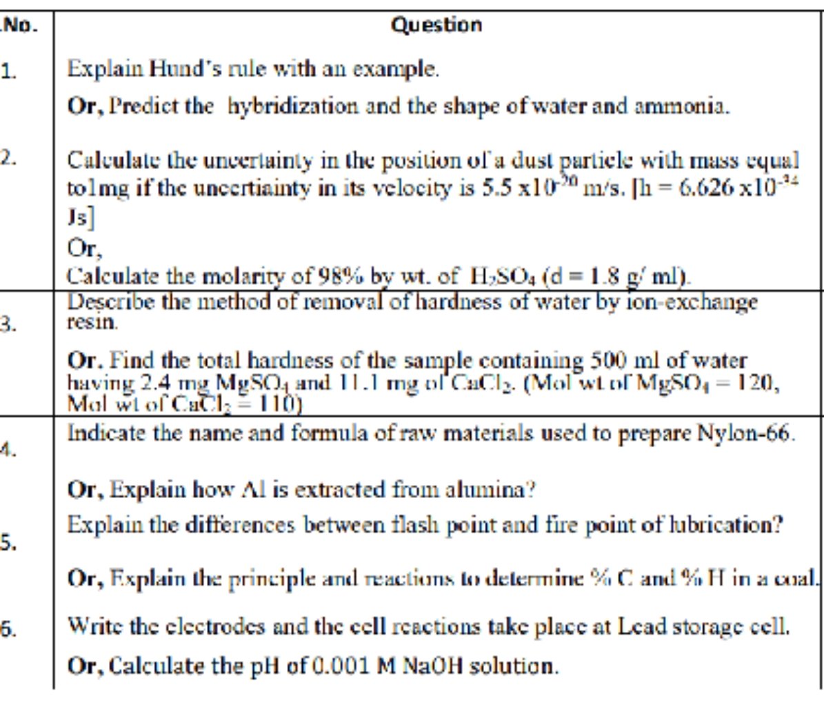 Explain Hund's rule with an example. Or, Predict the hybridization and th..
