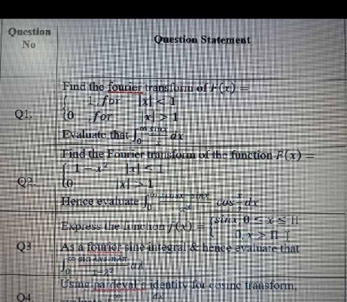 Q1. Find the fourier transform of F(x) = { 1, for |x| 1 } Evaluate