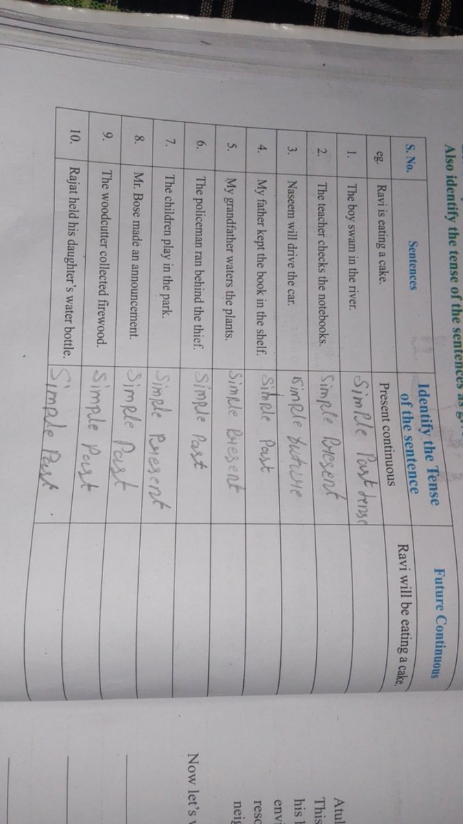 Also identify the tense of the sentences as given in the table below: