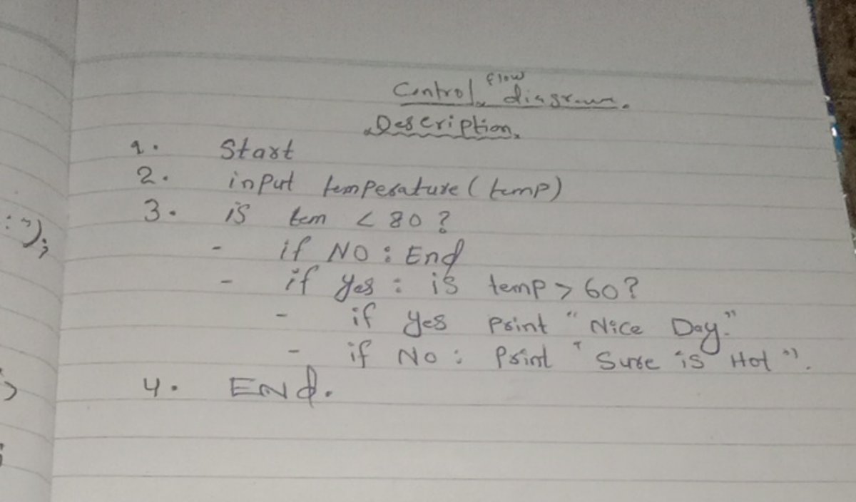 Control Flow Diagram Description: Start Input temperature (temp) Is temp..