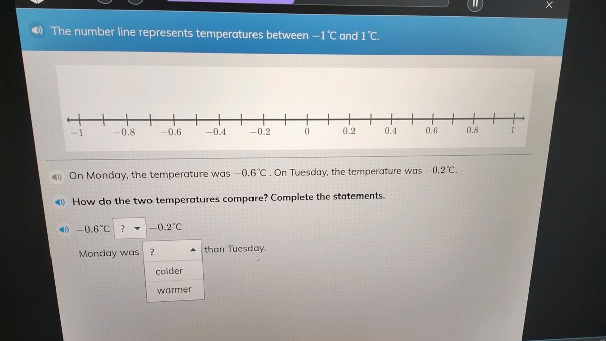 The number line represents temperatures between -1°C and 1°C. On Monday,..