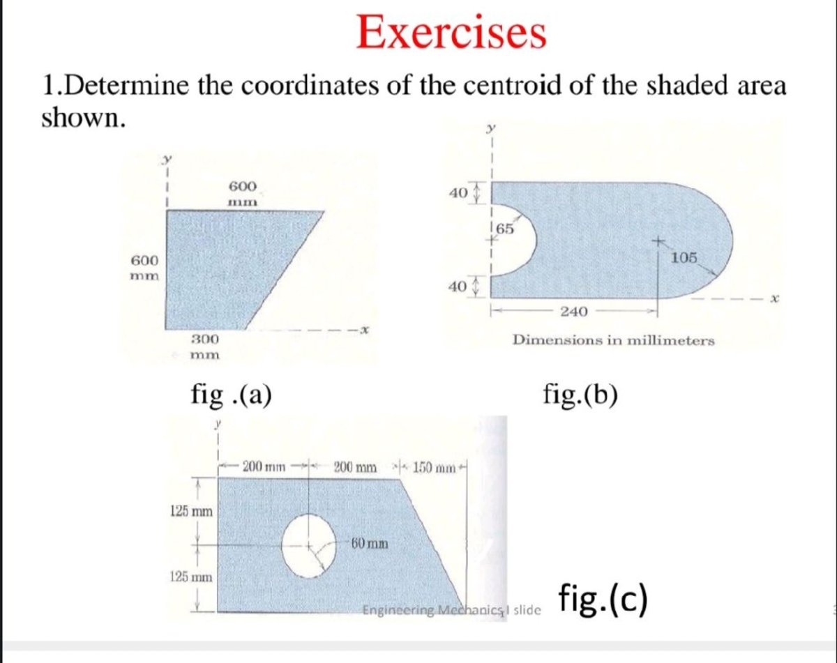 Determine the coordinates of the centroid of the shaded area shown. fig...