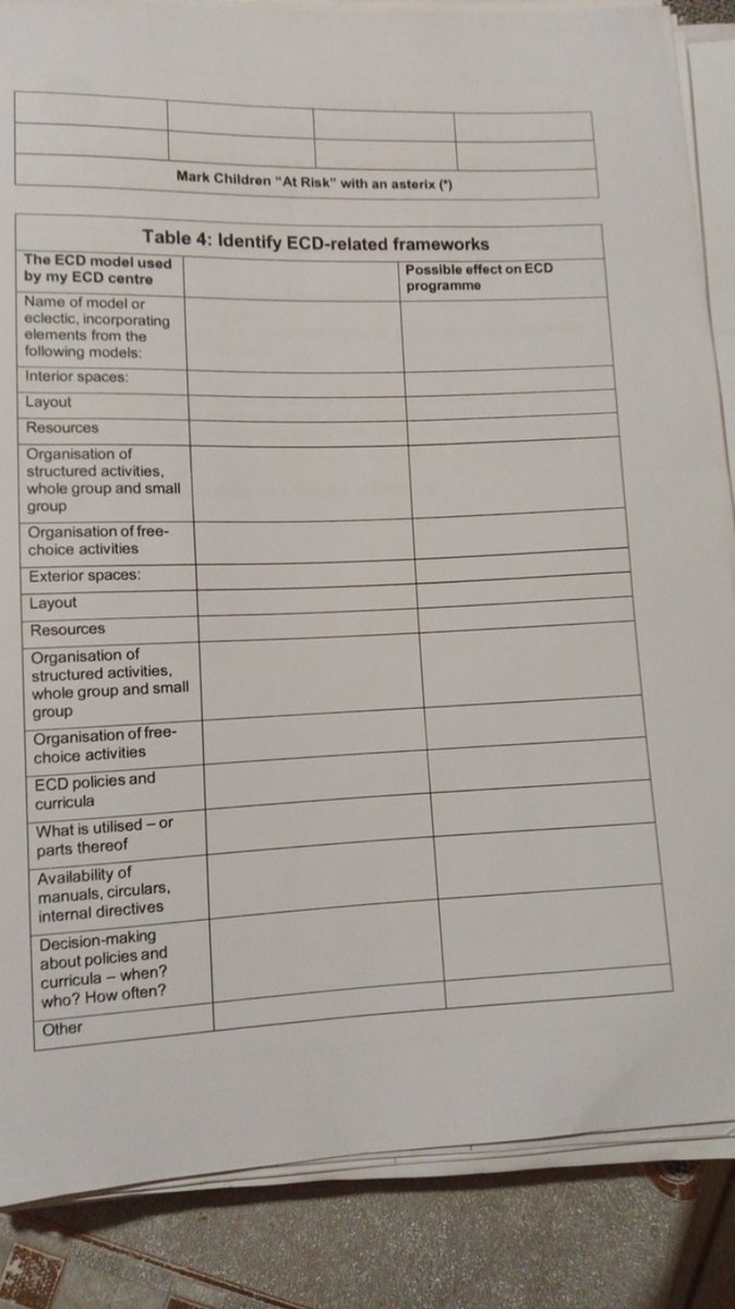 Table 4: Identify ECD-related frameworks | The ECD model used by my ECD