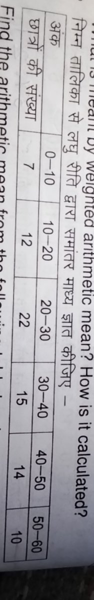 भारित अंकगणितीय माध्य (Weighted arithmetic mean) से क्या अभिप्राय है? इसक..