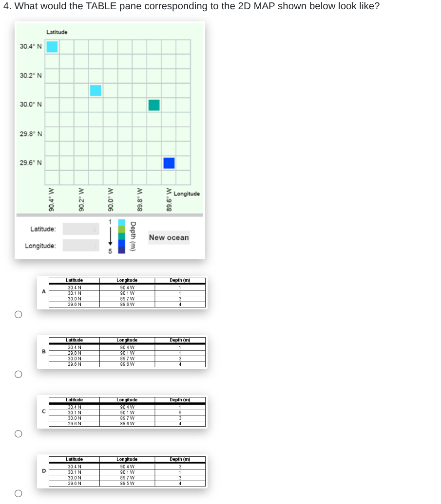 What would the TABLE pane corresponding to the 2D MAP shown below look li..