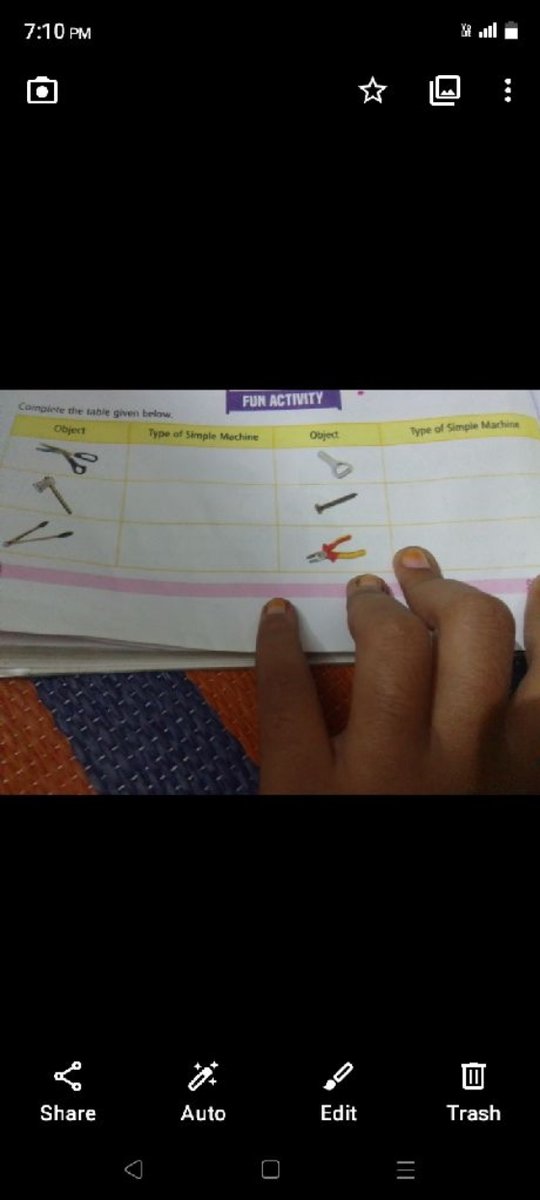 Complete the table given below. | Object | Type of Simple Machine | Obje..