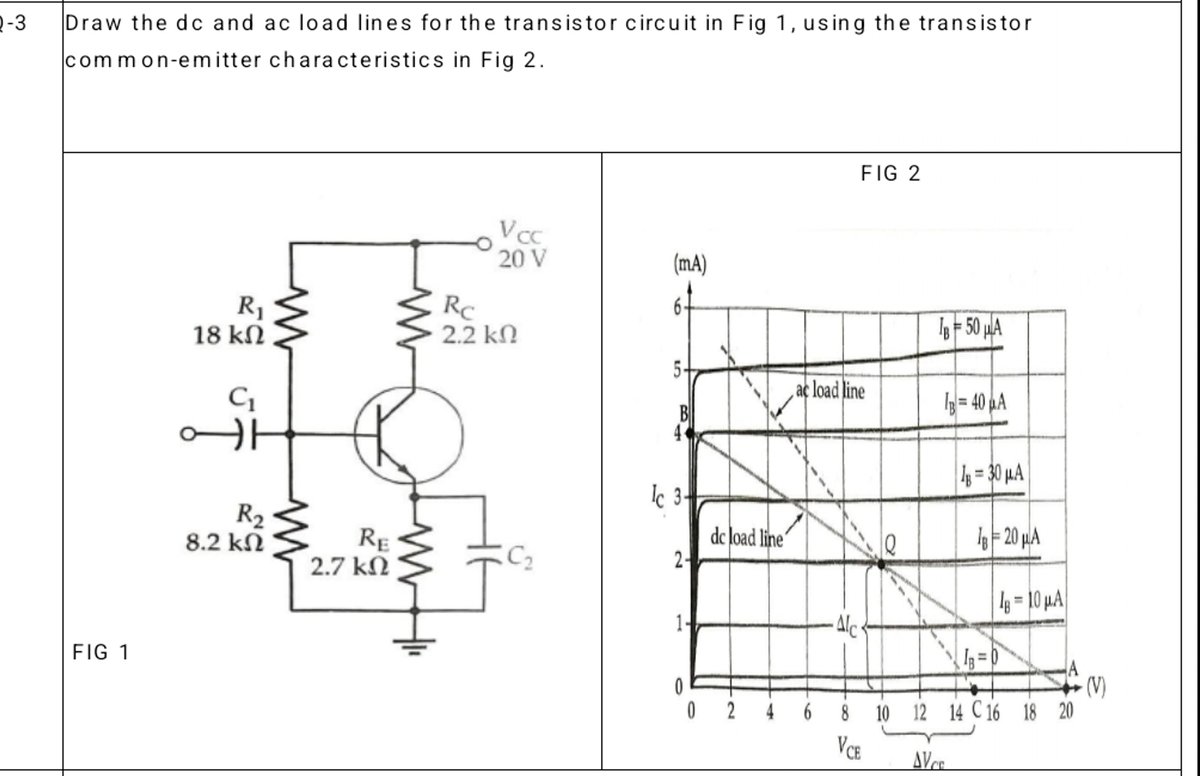 Draw the dc and ac load lines for the transistor circuit in Fig 1, using