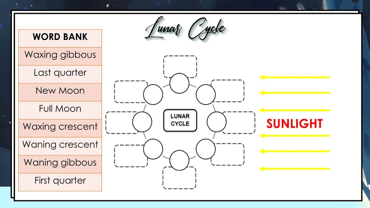 Fill in the blanks in the lunar cycle diagram using the provided word ban..