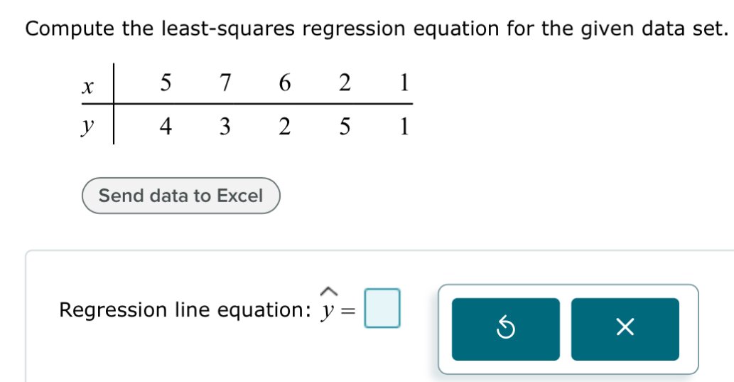 Compute the least-squares regression equation for the given data set.